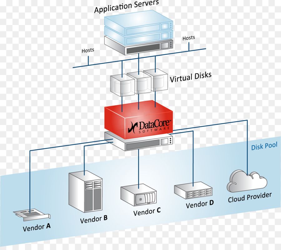 Storage Tiering , اتوماتیک کردن ذخیره اطلاعات Tier| تکلولوژی Storage ...
