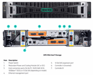 استوریج HPE MSA 2070 16Gb Fibre Channel SFF S1H42A | S1H42A