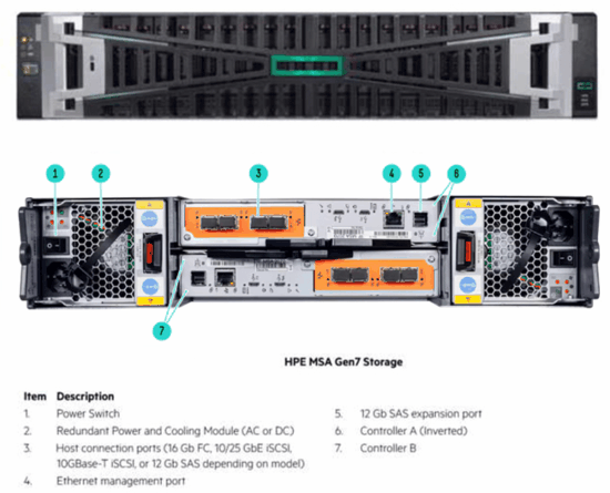 استوریج HPE MSA 2070 16Gb Fibre Channel SFF S1H42A | S1H42A